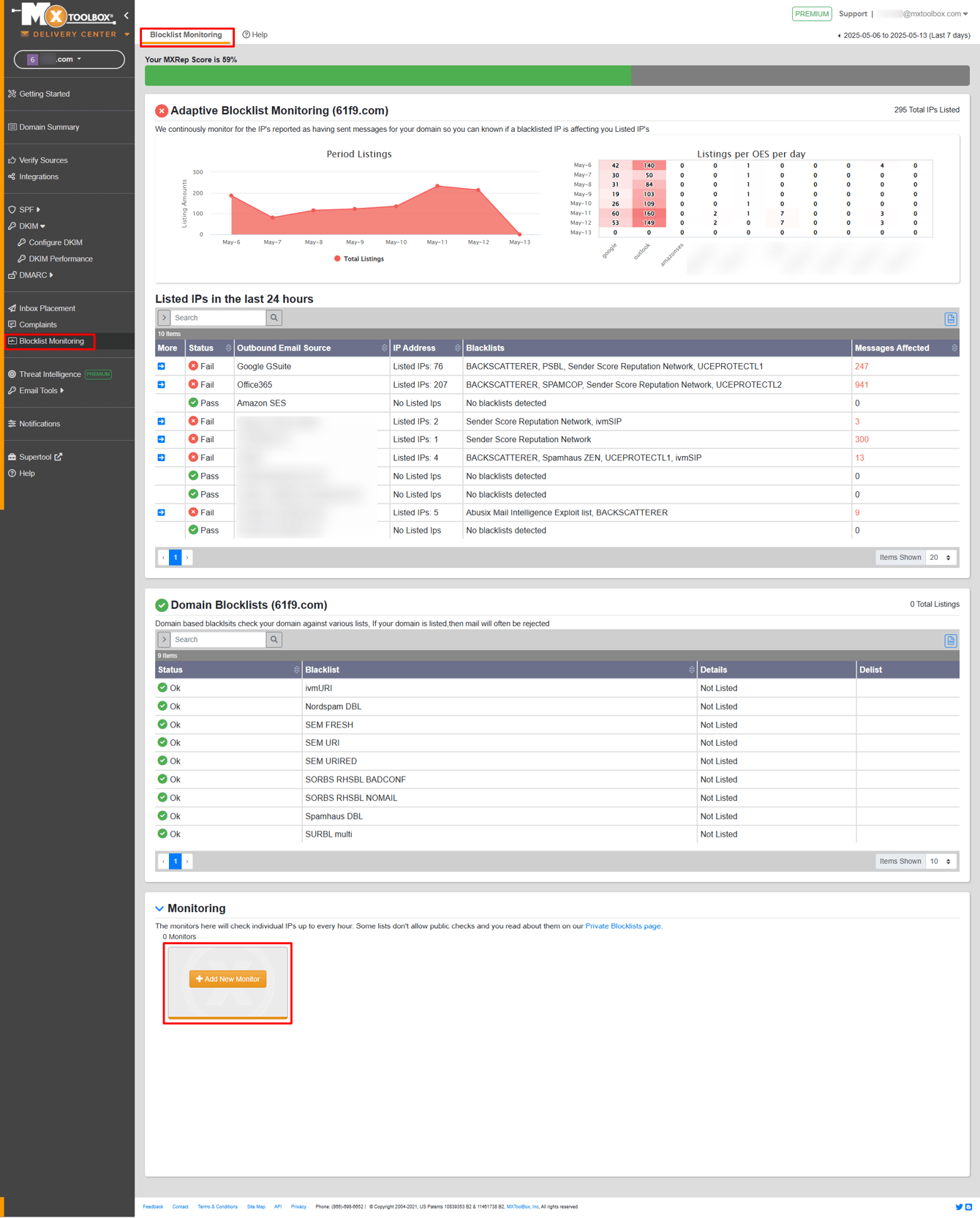 Adaptive Blocklist Monitoring