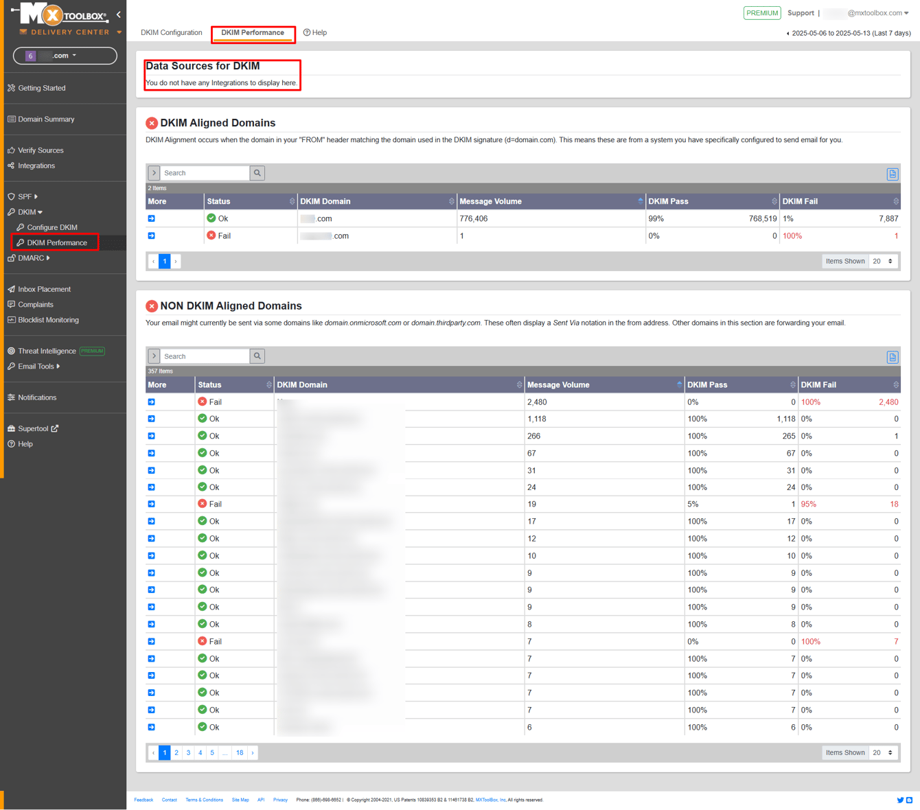 DKIM Reporting and Performance
