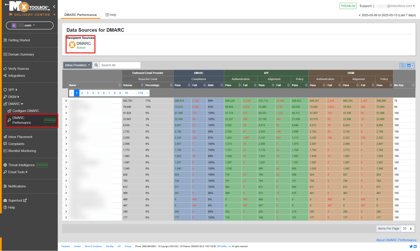 DMARC Reporting and Performance