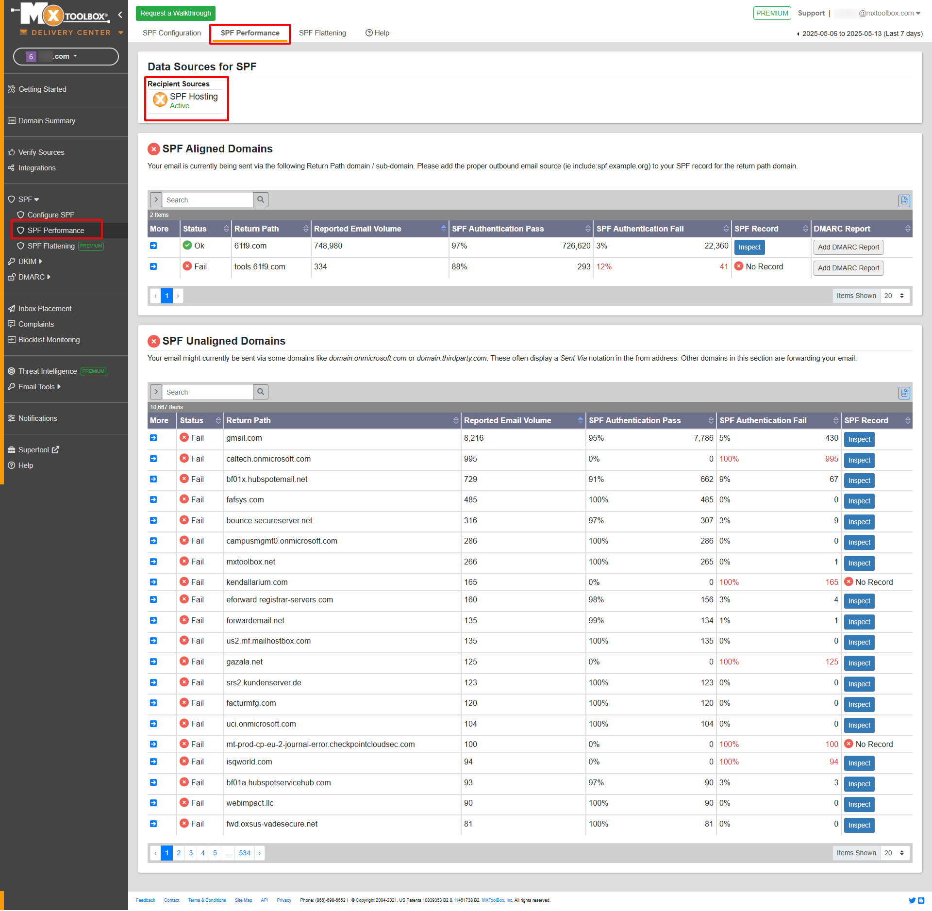 SPF Reporting and Performance